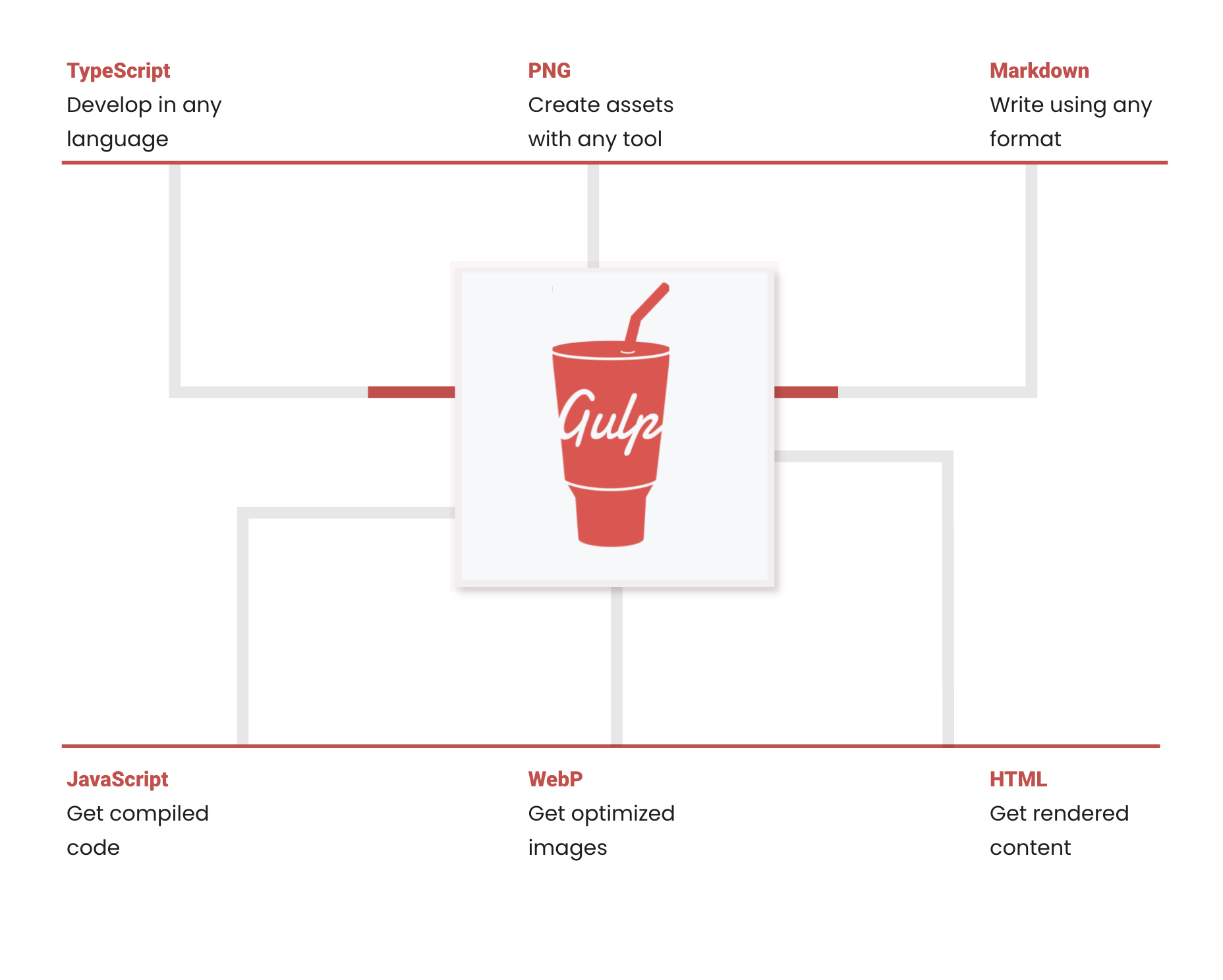 Development workflow upgrades - Easy!Appointments